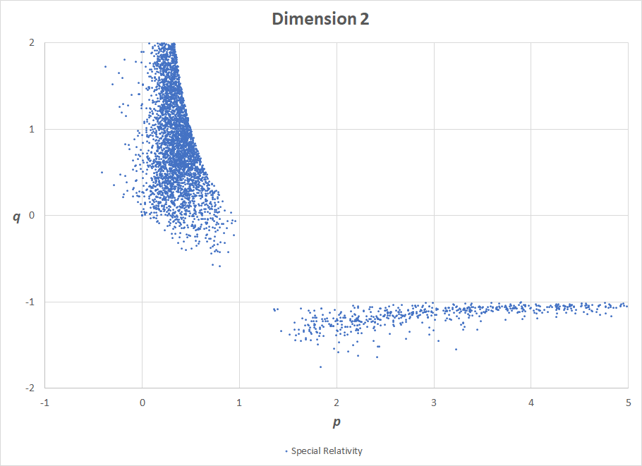 Dimension 2 – Keech Ballard